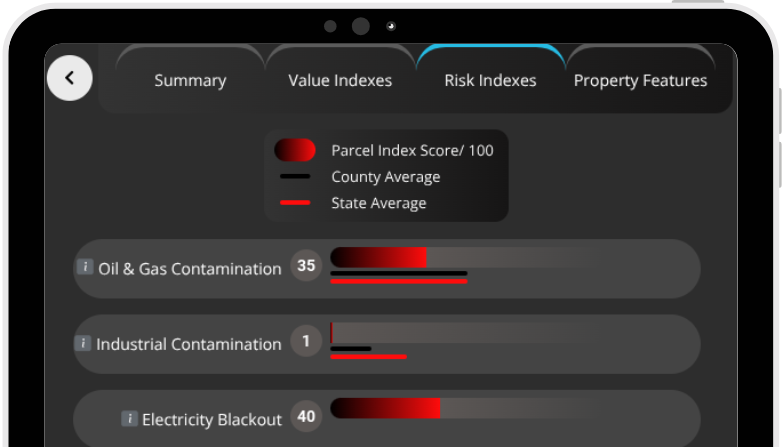 Buy & Sell Land | LandApp